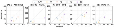 Baseline Sec 51 And Baseline Sec 53 Results On Cfc All Download Scientific Diagram