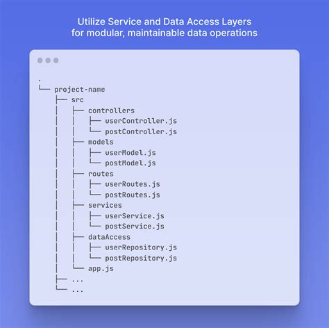 Nodejs Project Architecture Best Practices Logrocket Blog