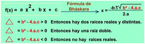 Programación Java Ecuación De Segundo Grado