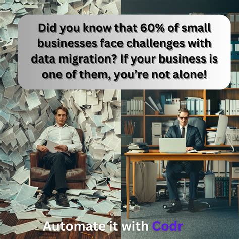 Codrdev On Linkedin Rpa Automation Techsolutions Innovation Automate