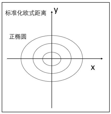 目标跟踪基础：距离度量 目标检测如何确定一个点到一个线的距离 csdn博客