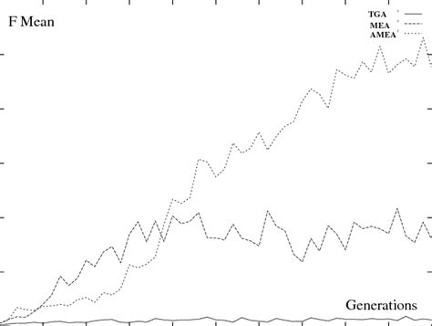 Mean Tness Comparison Download Scientific Diagram