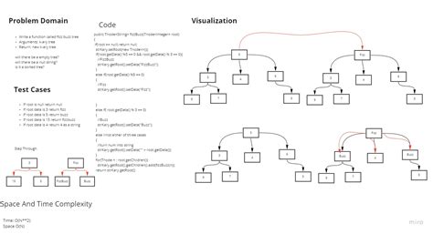 data structures datastructures and algorithms