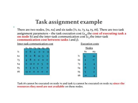 Task Assignment Approach Doc