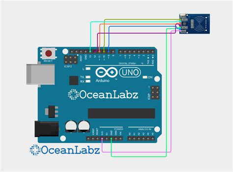 What Is Rfid Interface Mfrc522 With Arduino Ocean Labz What Is Rfid Interface Mfrc522 With Arduino Ocean Labz