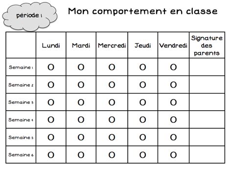 Le Clip Chart Du Comportement Chart