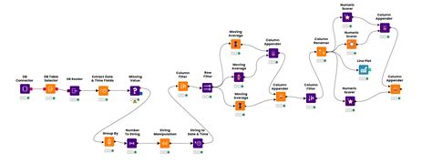 Forecasting Using Simple Exponential Smoothing Model Wisdom Schema