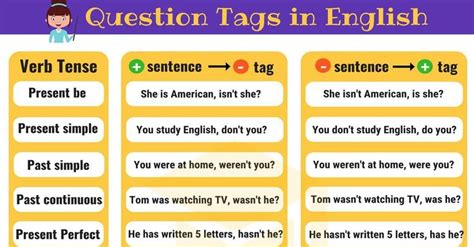 Question Tags In English Useful Rules Examples Frases