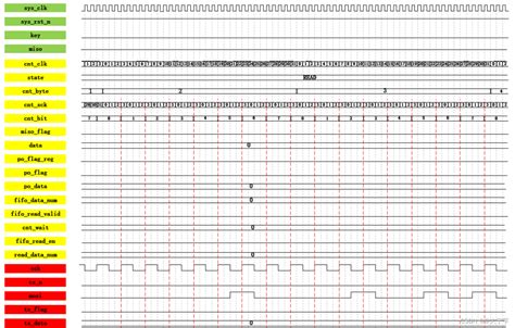 11spiflash 读数据实验spi Flash 连续读 Csdn博客 11spiflash 读数据实验spi Flash 连续读 Csdn博客