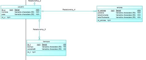 Mysql Modelamiento De Base De Datos Stack Overflow En Español