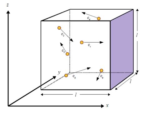 Mr Toogood Physics Kinetic Theory