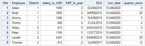 Difference Between Two Dates In Days Weeks Months Quarter And Years In Sas Datascience Made Simple