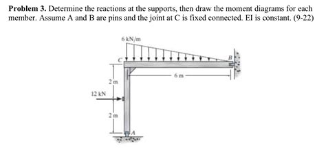Solved Problem 3 Determine The Reactions At The Supports