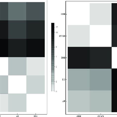 Wasserstein 1 Distance Matrix Of Dominant Layers For Central And Download Scientific Diagram