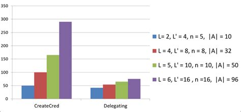 The Running Times Of Dac Ms Download Scientific Diagram