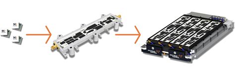 Rf Digital Blocks