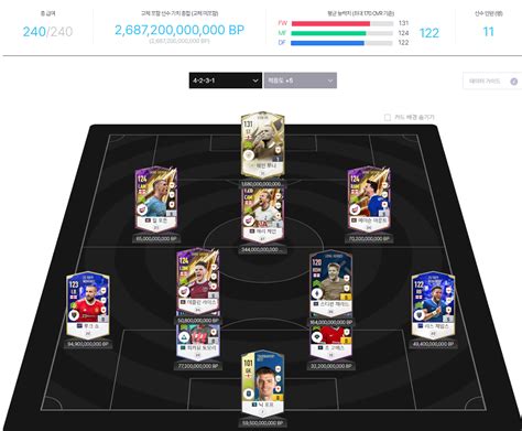 2조 5천억 스쿼드 Ea Fc 온라인 에펨코리아