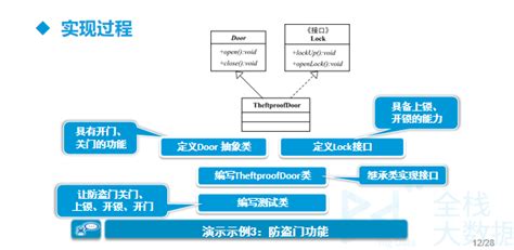 第六章 抽象类和接口 Csdn博客