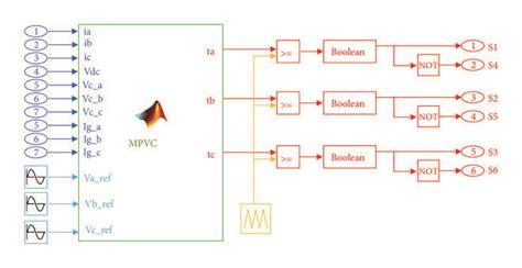 Simulation Diagram In MATLAB Simulink A Proposed MPVC With Duty Download Scientific Diagram