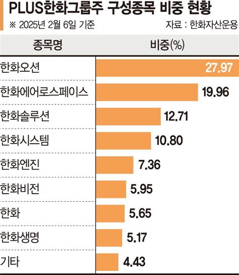 우주·방산 등 성장산업 투자 미국發 정책 수혜 기대감도 이런 펀드 어때요 파이낸셜뉴스