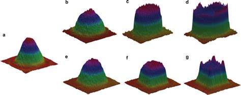 Evolution Of The Laser Intensity Distribution With The Distance From Download Scientific