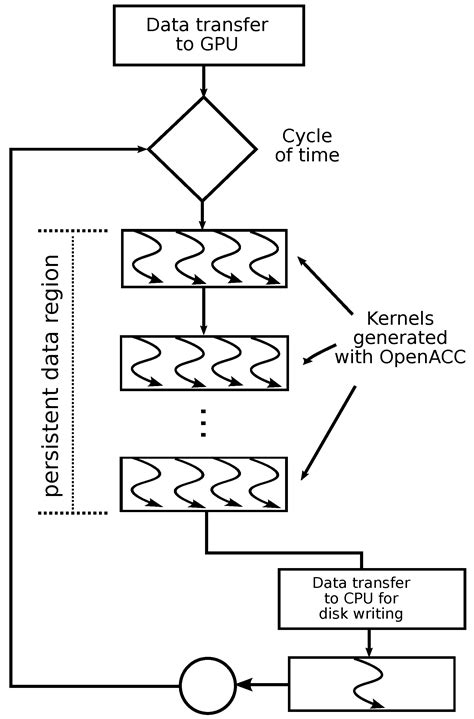 Applied Sciences Free Full Text Accelerating Electromagnetic Field Simulations Based On