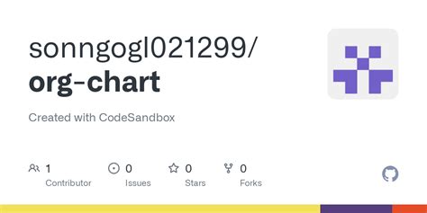 Github Sonngogl021299org Chart Created With Codesandbox
