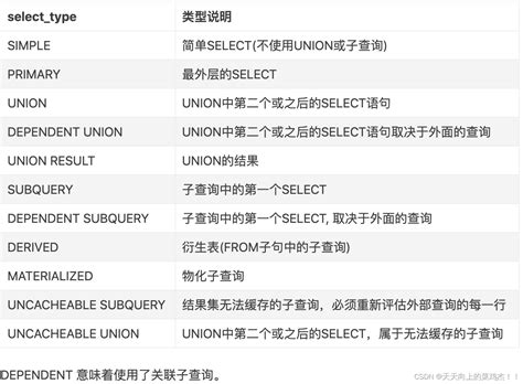 Explain各个字段的含义explain各个字段解释 Csdn博客