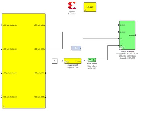Tutorial 2 The Rfdc Interface — Casper Tutorials 01 Documentation