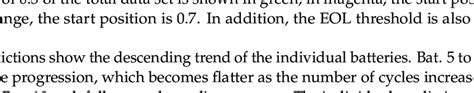 The Evaluation Metrics For The Soh Estimations At Starting Points 03