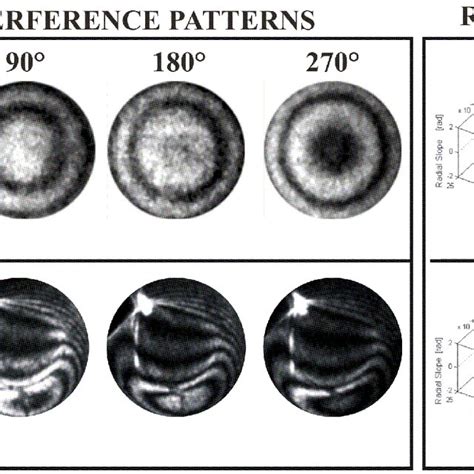A Experimental Setup For Two Step Spatial Carrier Phase Shifting
