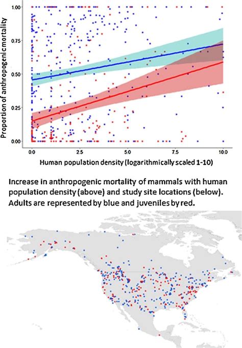 Comparative Influence Of Anthropogenic Landscape Pressures On Cause