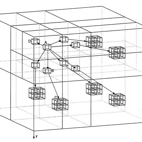 Symmetric 3 D Wavelet Transform Download Scientific Diagram