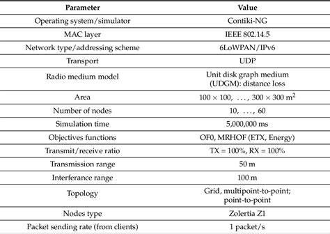 figure 1 from energy efficient iot based light control system in smart