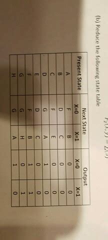 Solved Reduce The Following State Table Chegg