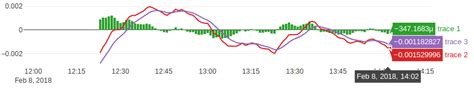 Pandas Plotly Python Label Value Formatting Stack Overflow