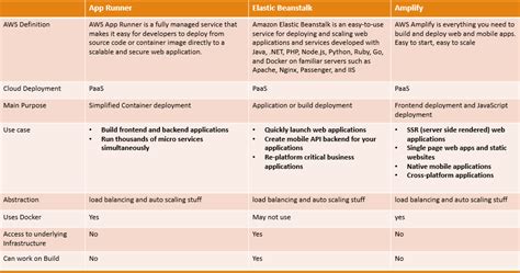 Aws Deployment Services Probin Anand Medium