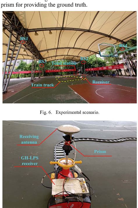Figure 1 From Deep Learning Based Localization Approach With Pseudorange For Pseudolite Systems