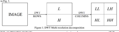 Figure 1 From Single Image Super Resolution With Improved Wavelet Interpolation And Iterative