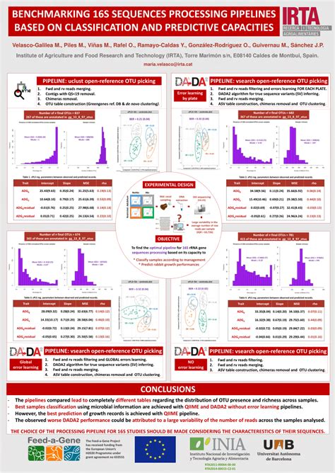 Pdf Bioinformatic Pipelines Comparison To Find The Optimal For 16s