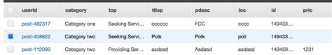Ios Categorize Dynamodb Fetched Table Data For Collection View Cells