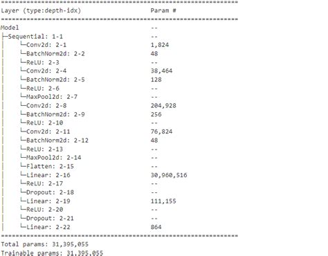 pytorch 实现天气识别 小明谈Python 博客园