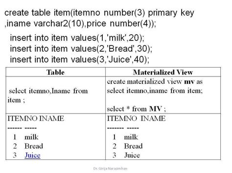 Part1 Materialized View Ppt