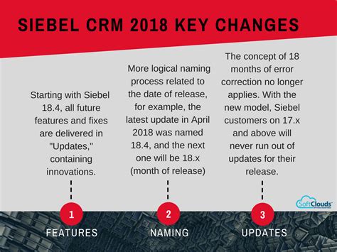 2018 Siebel Crm