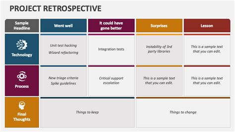 Project Retrospective Powerpoint Presentation Slides Ppt Template