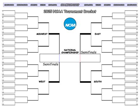 Free Printable Ncaa Tournament Bracket For 2025 Mens March Madness