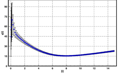 The X Axis Shows The Intensity Of The Stimulus Field The Y Axis Shows Download Scientific