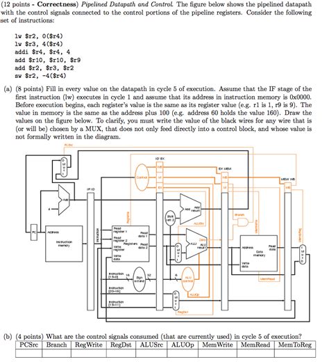 Pipelined Datapath And Control The Figure Below