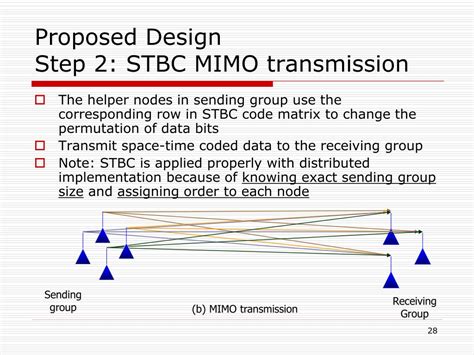 Ppt Cooperative Mimo Communications Powerpoint Presentation Free