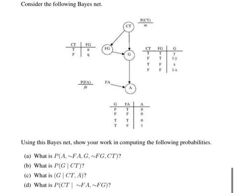 Solved Consider The Following Bayes Net Mpcd Fappa